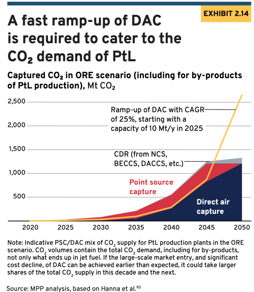 Linking Carbon Removals to the EU ETS – and a net negative emissions ...